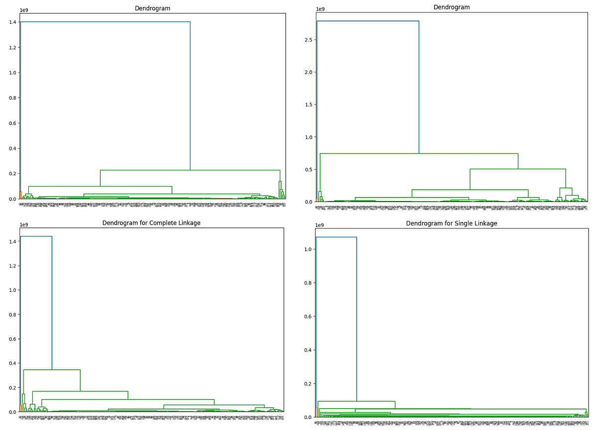 Clustering Coronavirus on Python. Introduction | by Tjok Vicky Savitri ...