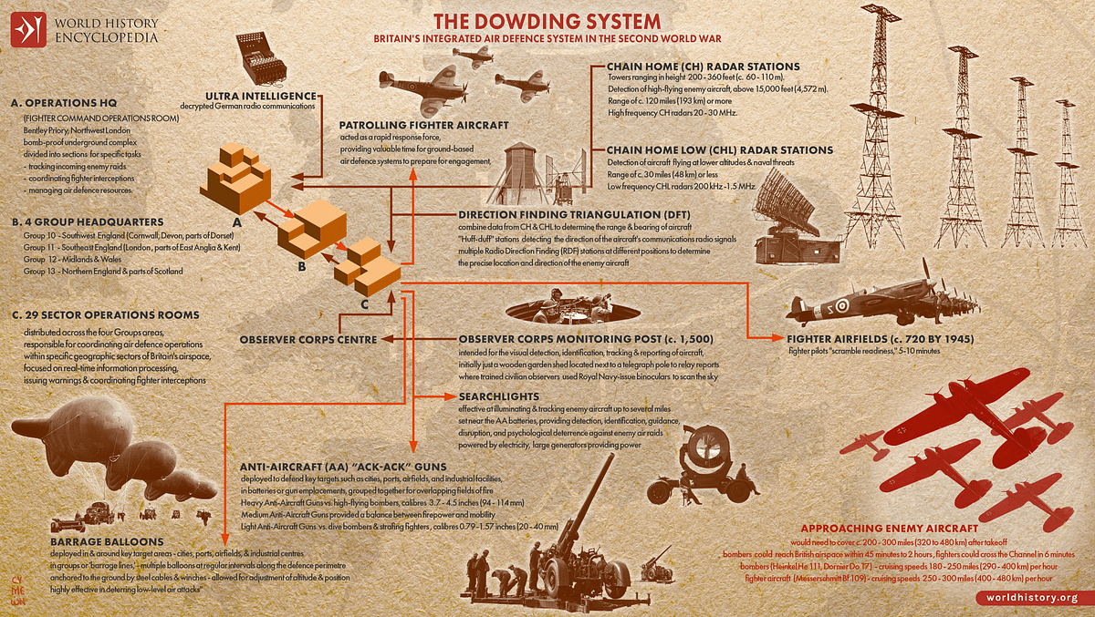 The History and Background of Artificial Intelligence: From Ancient ...