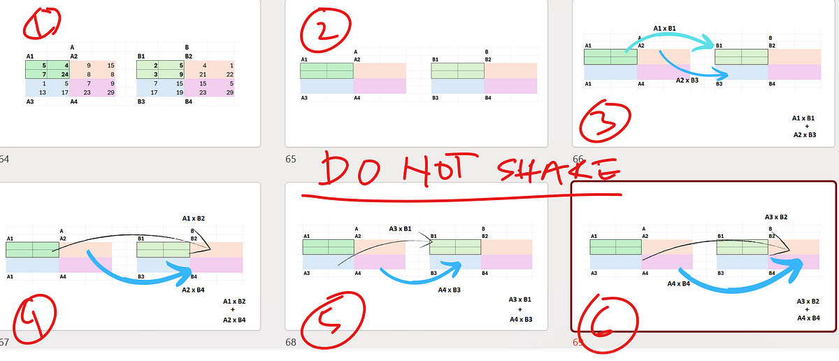 Speeding up Matrix multiplication with submatrices | Bootcamp