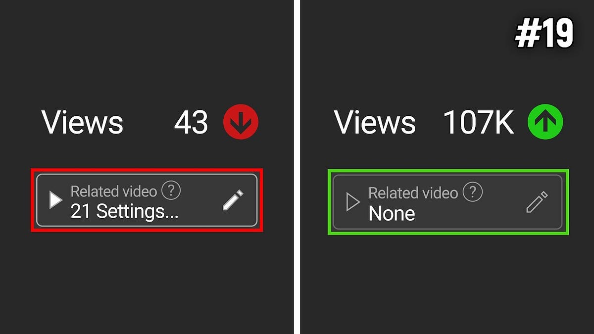 Youtube channel promotion to target audience | by Rakib Ml | Medium
