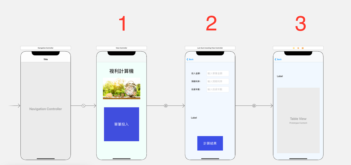 Swift Practice # 73 UITableView多Section研究與複利計算機 - 彼得潘的 Swift iOS / Flutter App 開發教室 - Medium