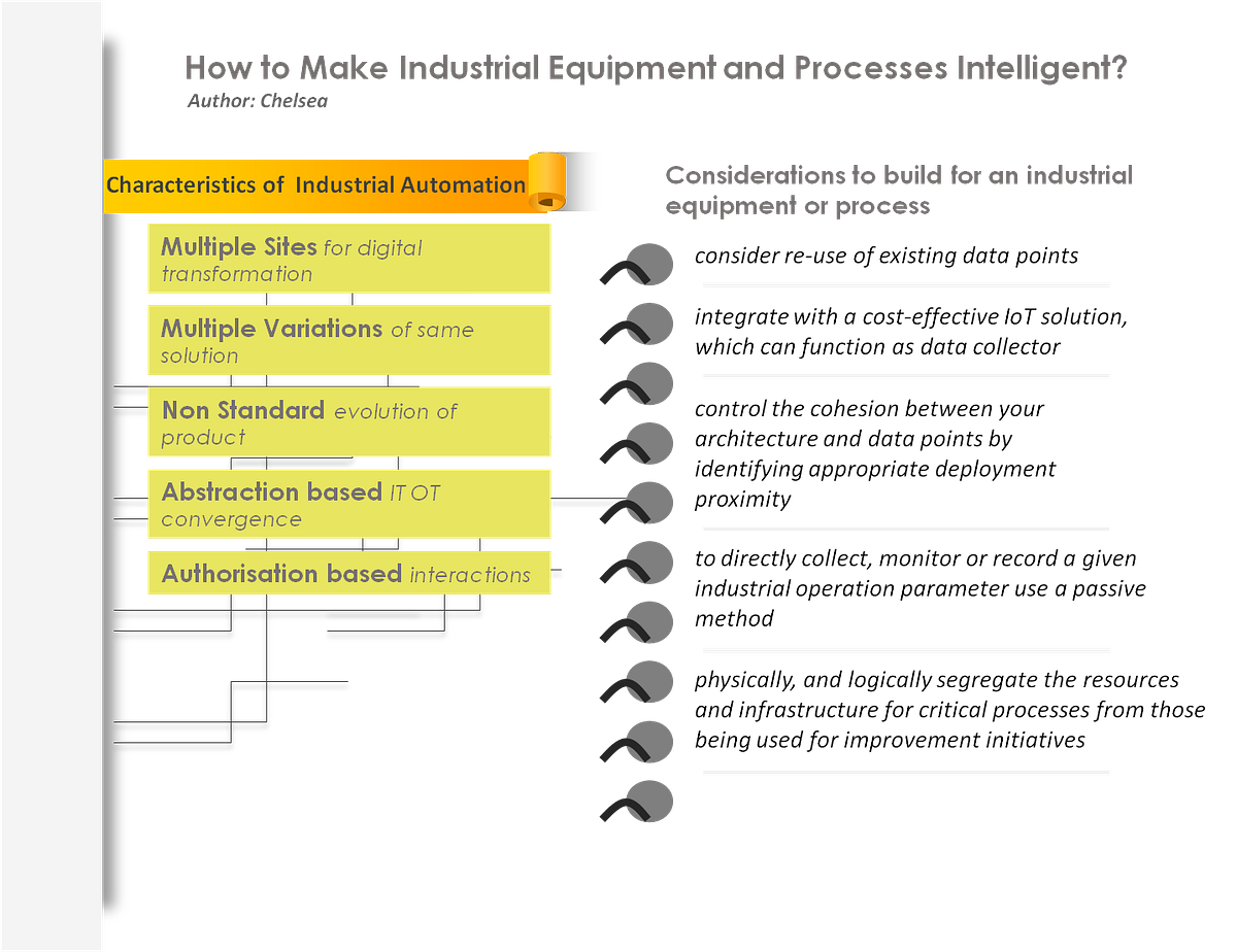 How to Make Industrial Equipment and Processes Intelligent? | by ...