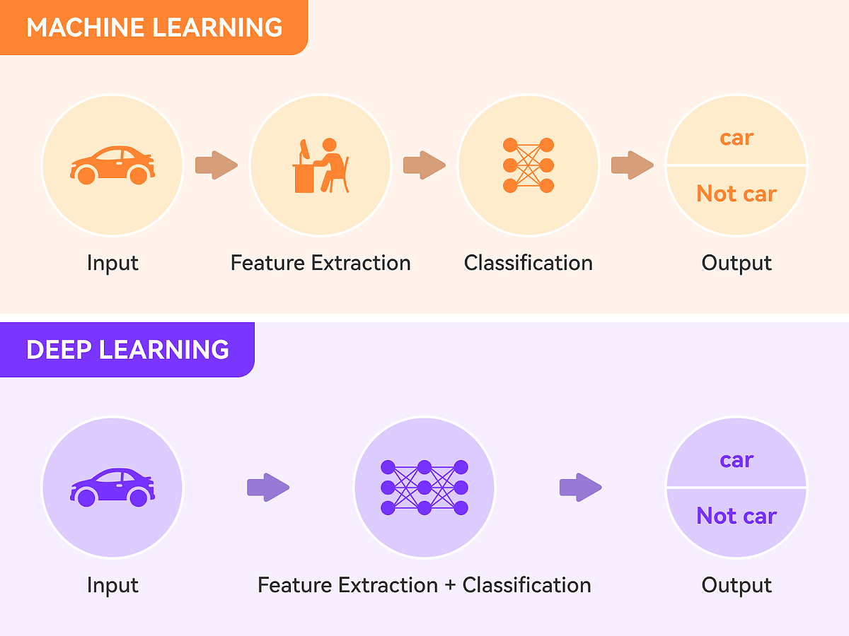 Review — Is ByteByteGo’s Machine Learning System Design Course Really ...