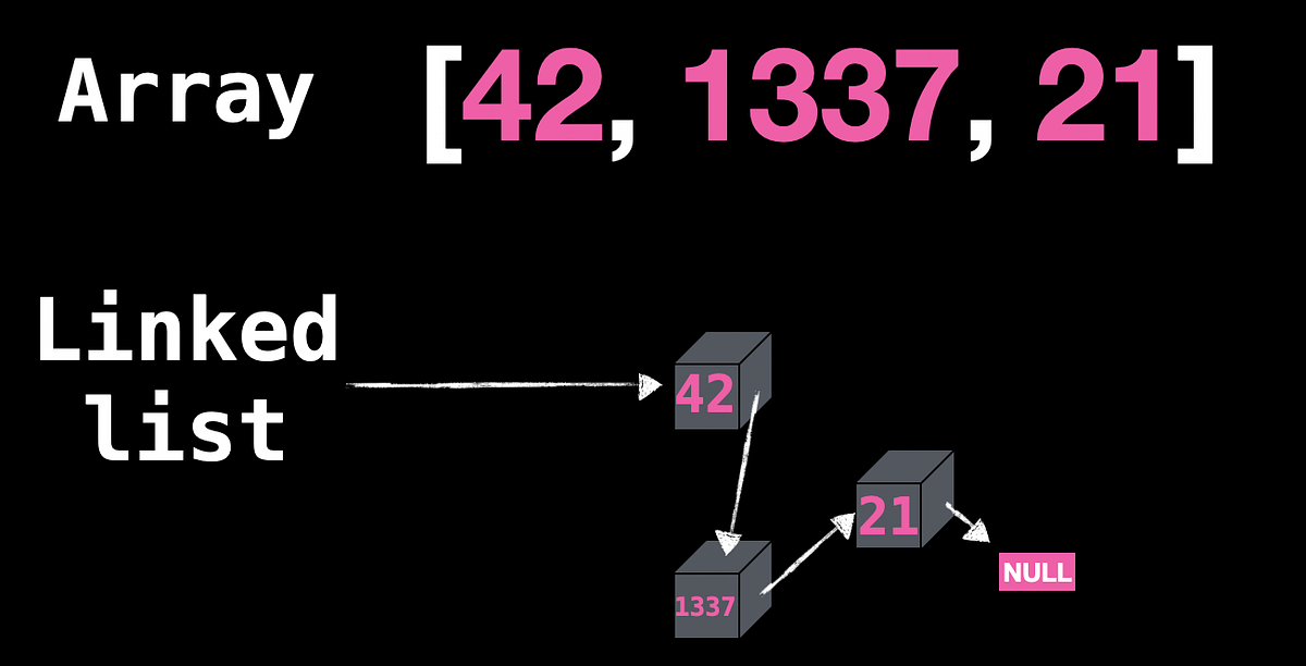 Linked Lists. All you need to know | by oceanO | Medium