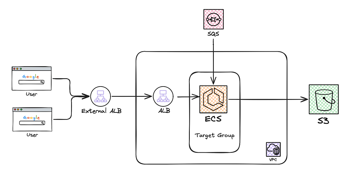 An implementation of on-demand feature environments on AWS using Terraform, Terragrunt, and ...