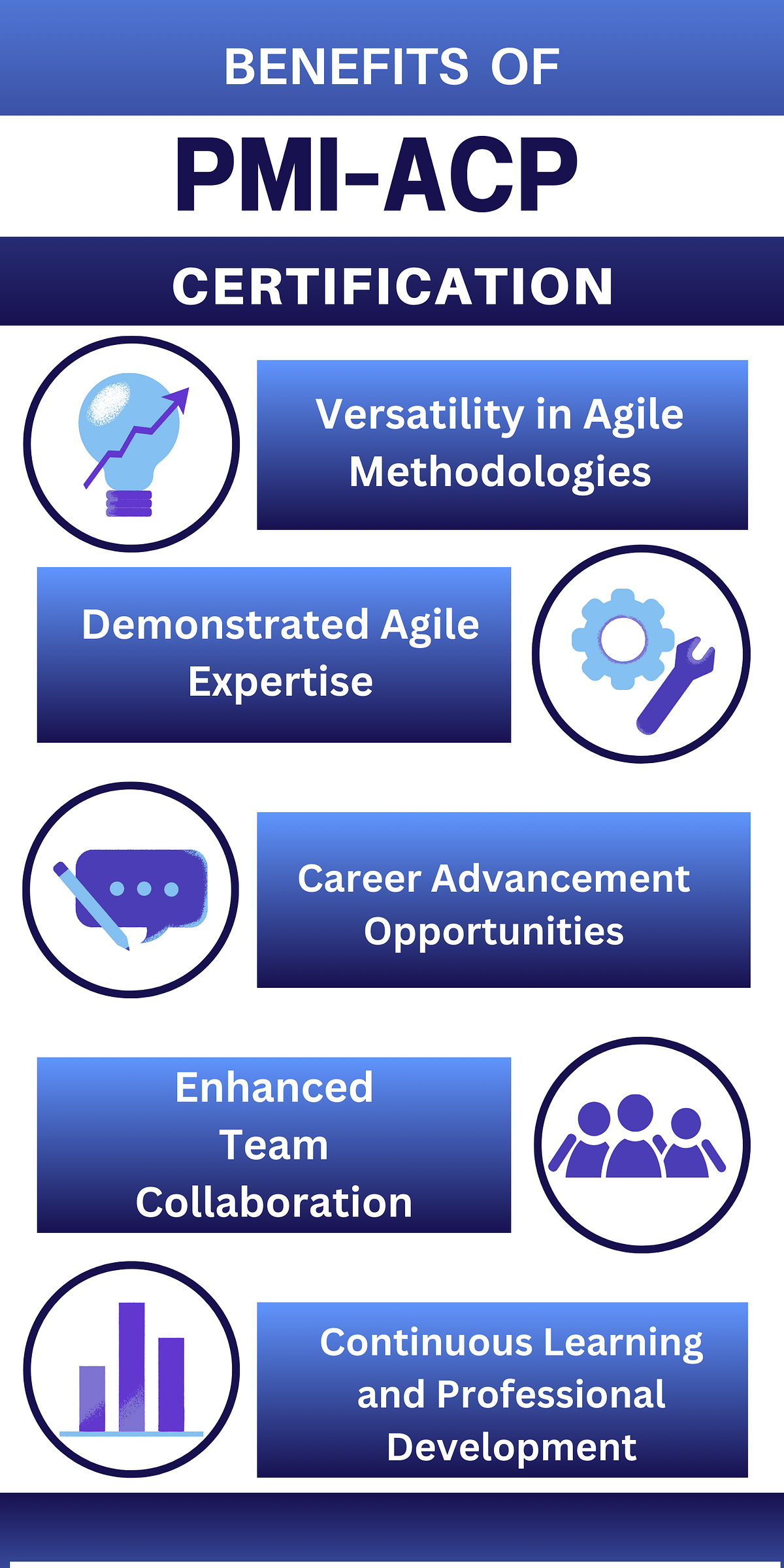 Unveiling the Power of PMI-ACP: Navigating the Agile Landscape | by Kashish Rawat | Nov, 2023 ...