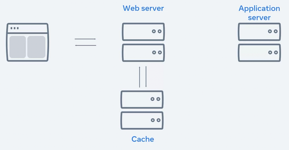 Certificado de meta (Coursera) — Curso 1: Introduction to Front-End ...