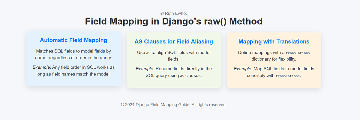 Mapping Query Fields to Django Models: Field Translations and Flexible SQL Querying | by Ewho ...