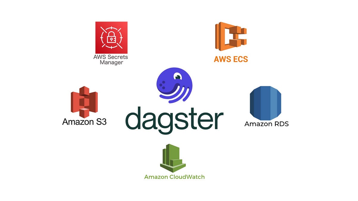 Dagster — Complete Guide To Deploy Multiple Data Pipelines on AWS ECS ...