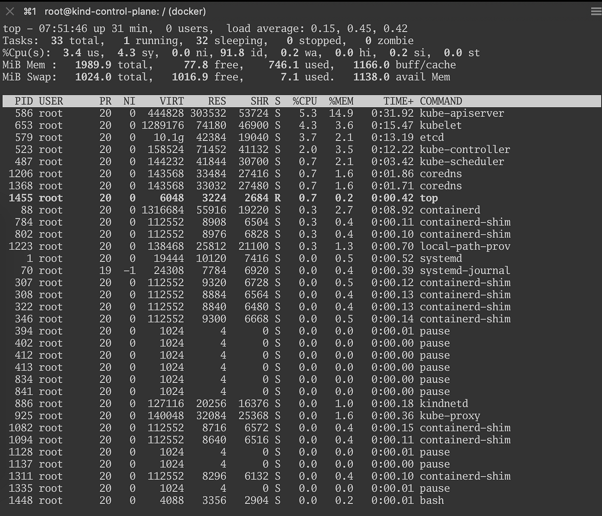 How I … reproduced CVE-2020–8551 — Kubelet metrics DoS | by Denny ...