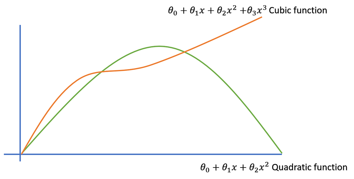 Machine Learning Series EP.2. EP.0 EP.1 EP.2 EP.3 EP.4 | by Pongsatorn ...