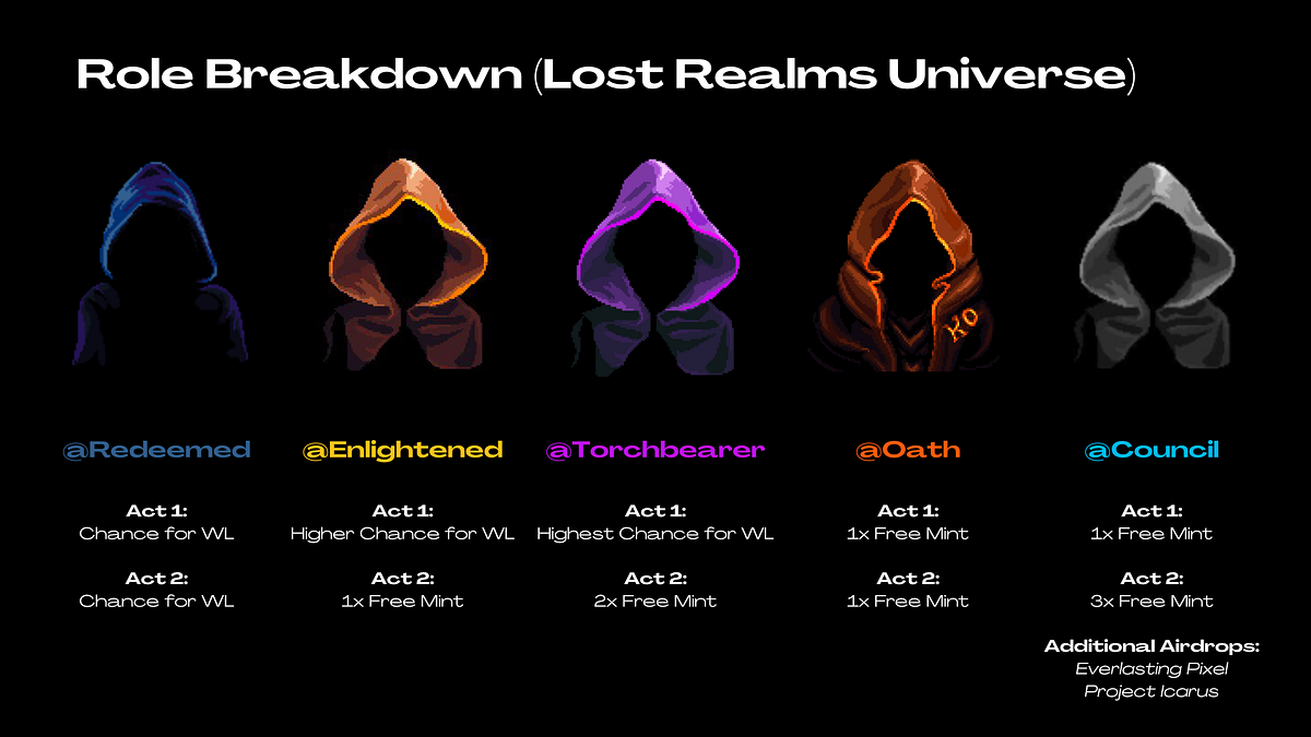 Short faq — Lost realms. LostRealms | by Nclame | FTW | Medium