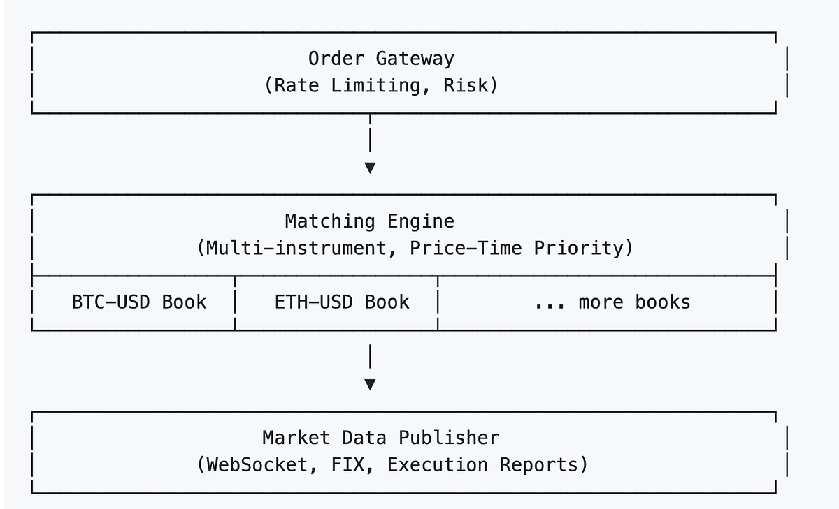 HFTPerformance: An Open-Source Framework for High-Frequency Trading ...