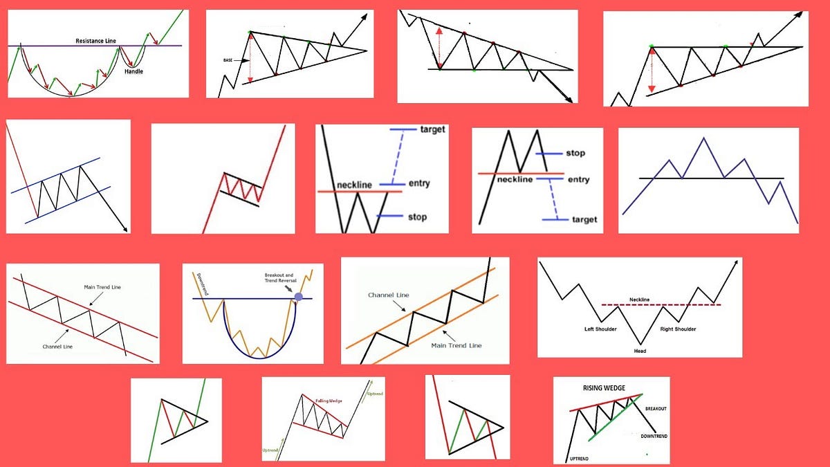 Unlocking Market Secrets: Mastering Chart Patterns for Technical Analysis | by Shankar | Medium