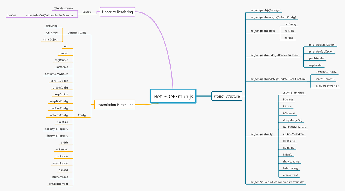 Project Report: NetJSONGraph.js Library of OpenWISP | by TuGu Ku | Medium