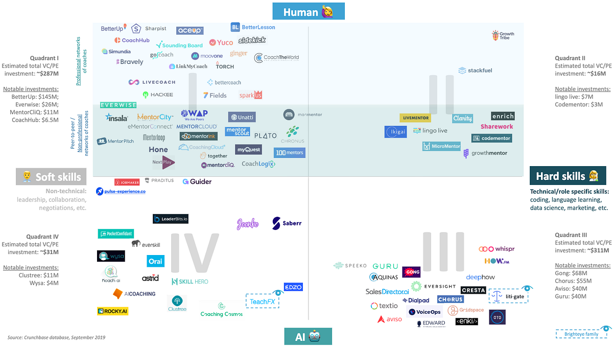 Professional B2B coaching & mentoring solutions market map | by ...
