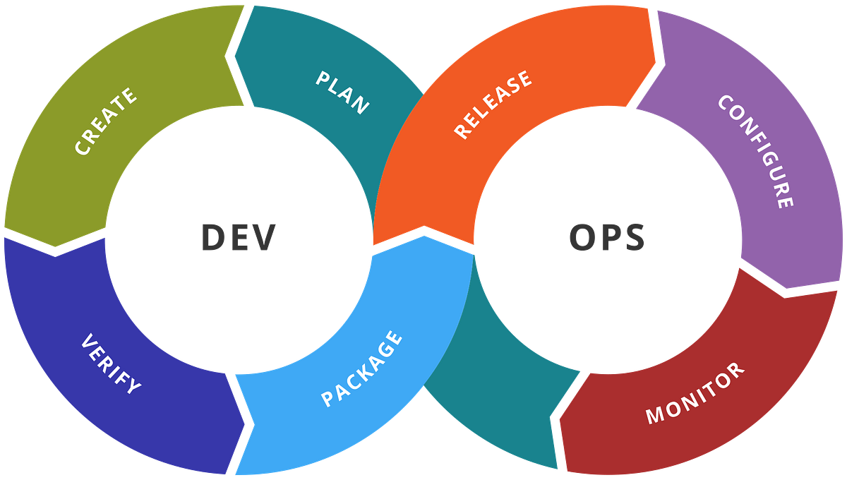 Microservices: Organizational practices | by Pavel Mička | Elevēo ...
