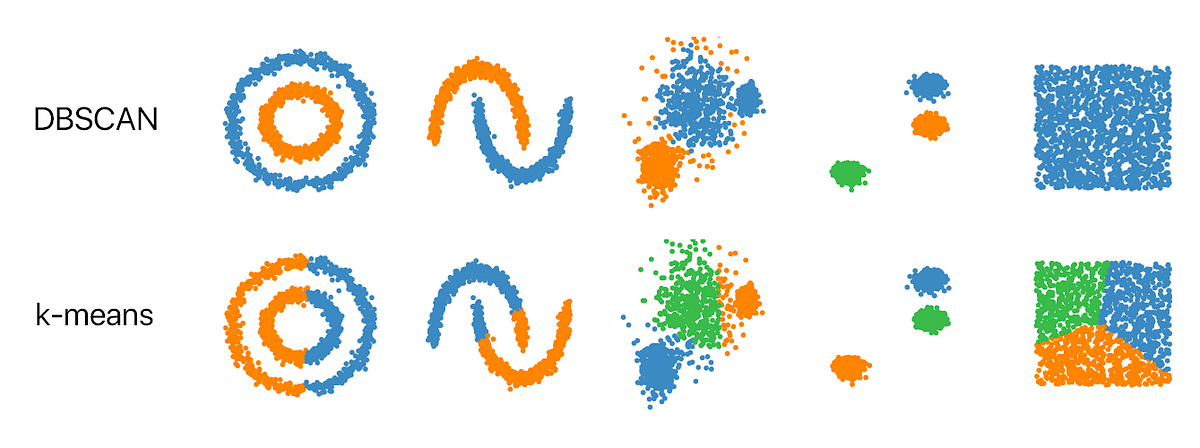 Clustering Algorithm with SwiftUI | by Steven Kish | Medium