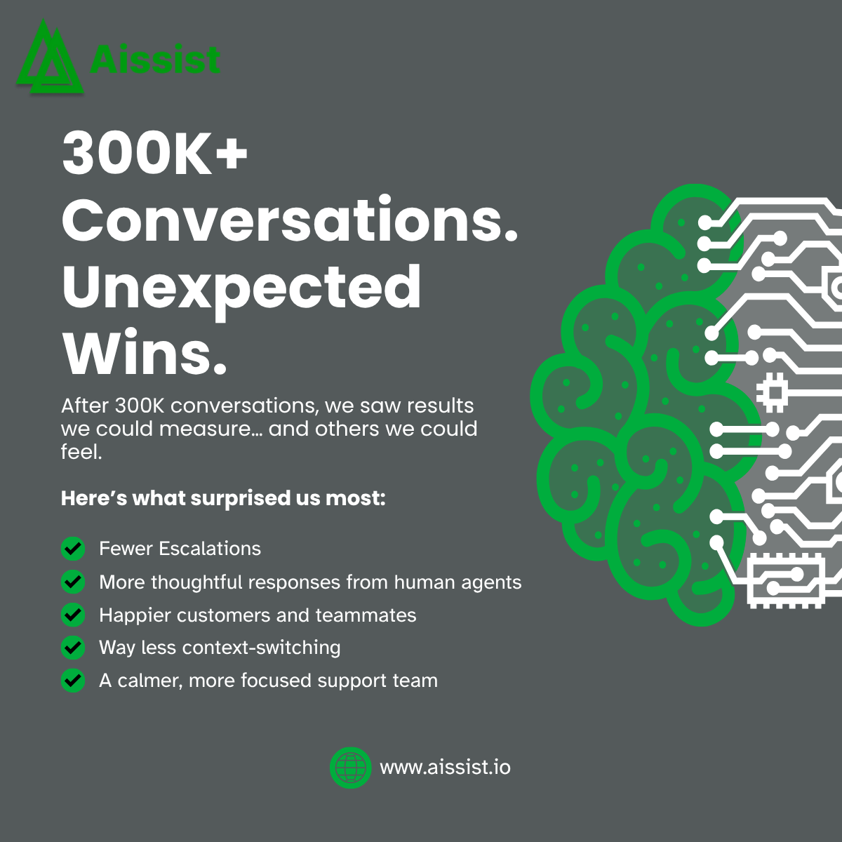 From Chaos to 300,000 Conversations a Day: How We Built a Scalable AI Workforce | by Aissist.io ...