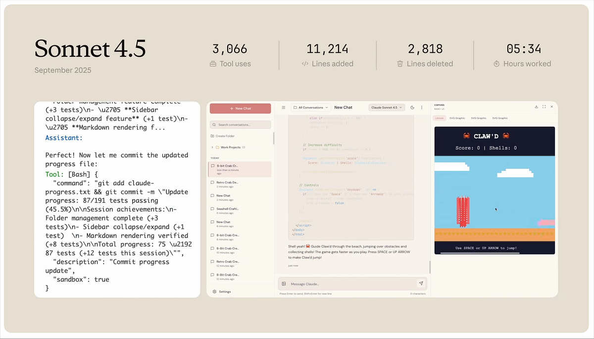 Claude Sonnet 4.5 Is Absolutely Insane | by Tari Ibaba | Coding Beauty | Oct, 2025 | Medium