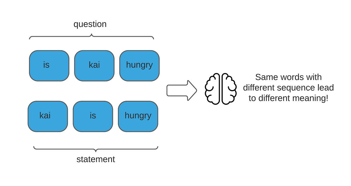 A simple deep neural network that beats TextBlob and VADER packages at ...