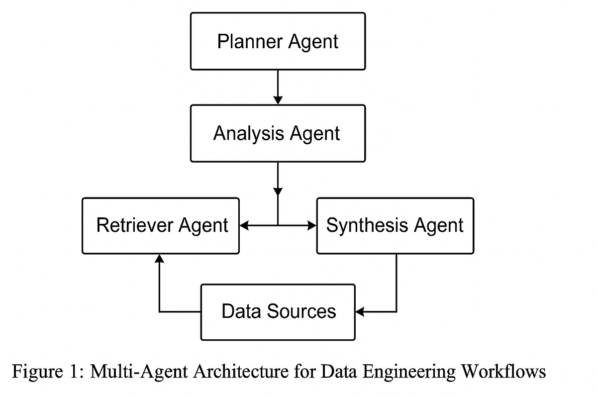 Agentic AI in Data Engineering and DBA Workflows: The Future is Autonomous | by Jayanth Kumar ...