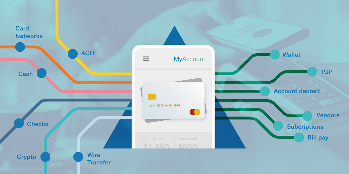 Episode 2 : Payment Rails Architecture — building multi-rail transactions + Typescript wallet ...
