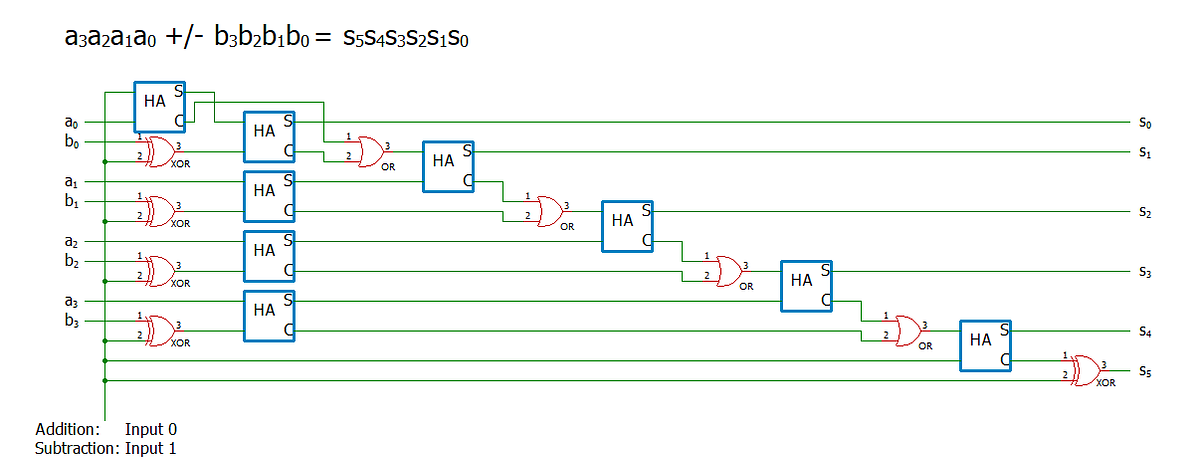 Making a 4-Bits Adder-Subtractor #1 Theory | by Ryosuke Noro | Medium