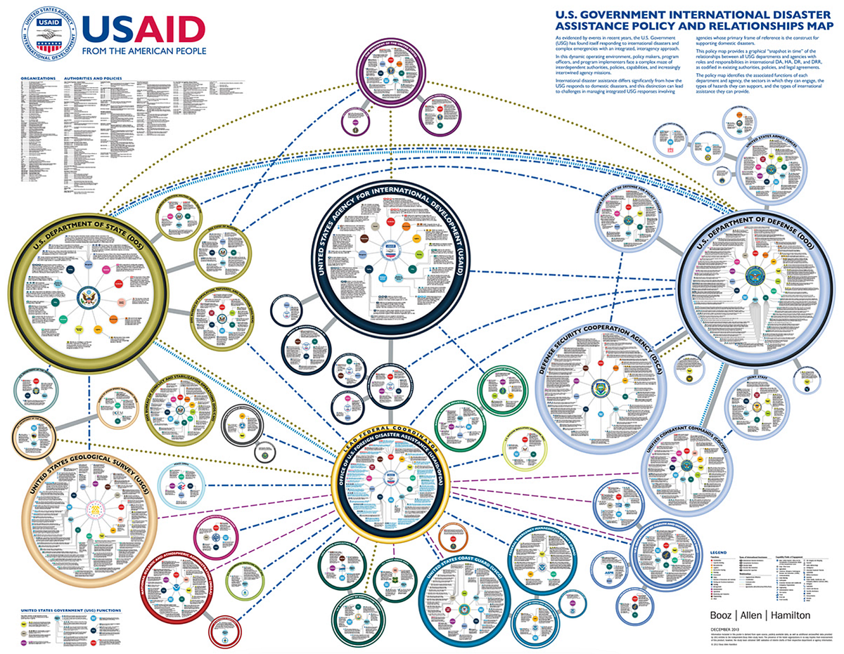 The Future of Global Innovation Funding: Beyond The USAID Crisis | by ...