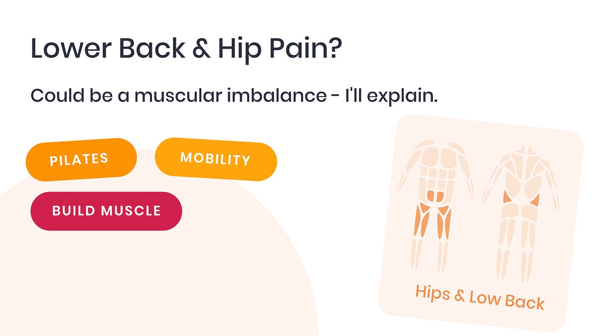 Your Hip/Back Pain Maybe a Muscular Imbalance. Here’s 18 Exercises to ...
