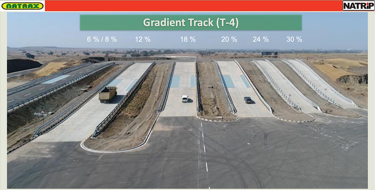 Gradability Requirements for Automotive Vehicles: A Crucial Aspect for ...