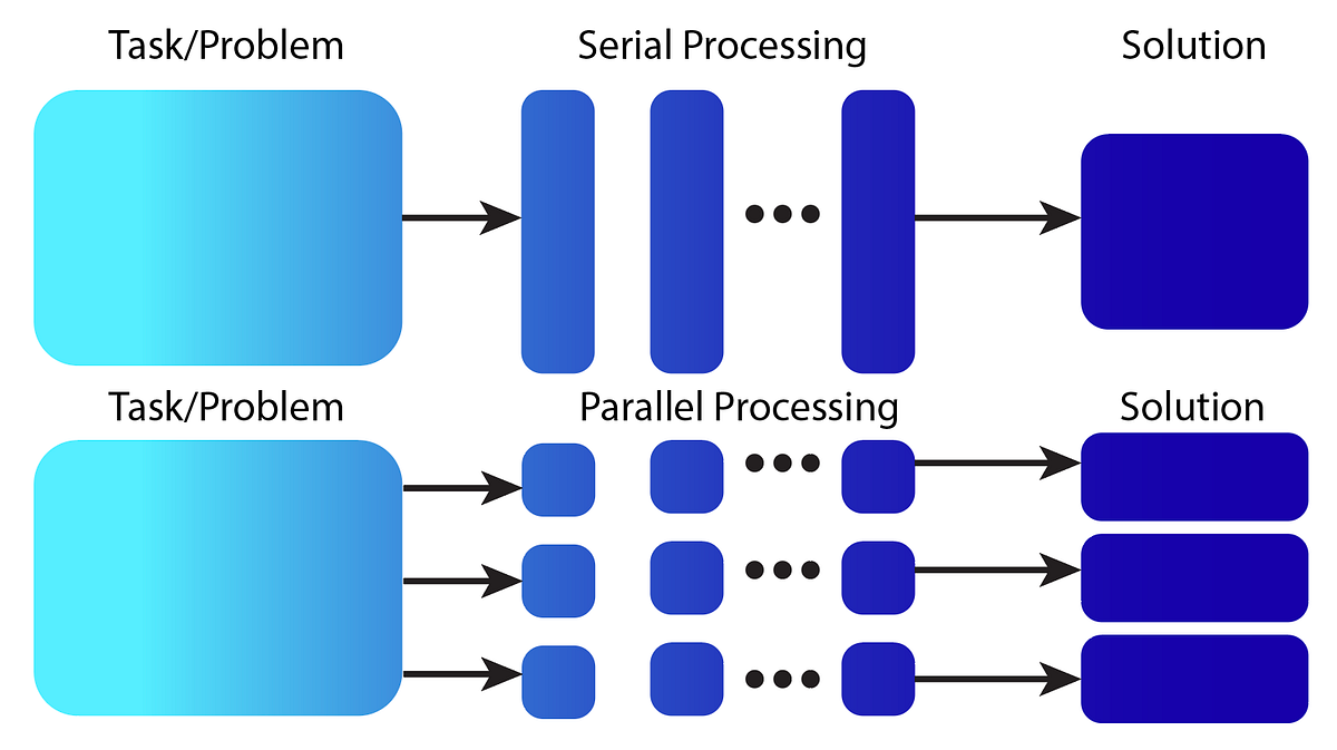 Data Won’t Fit in Memory? Parallel Computing with Dask to the Rescue ...