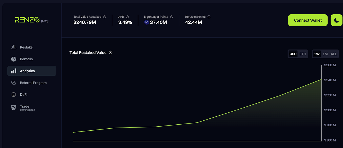 Demystifying DeFi: Introducing RenzoProtocol for Higher Ethereum Yields ...