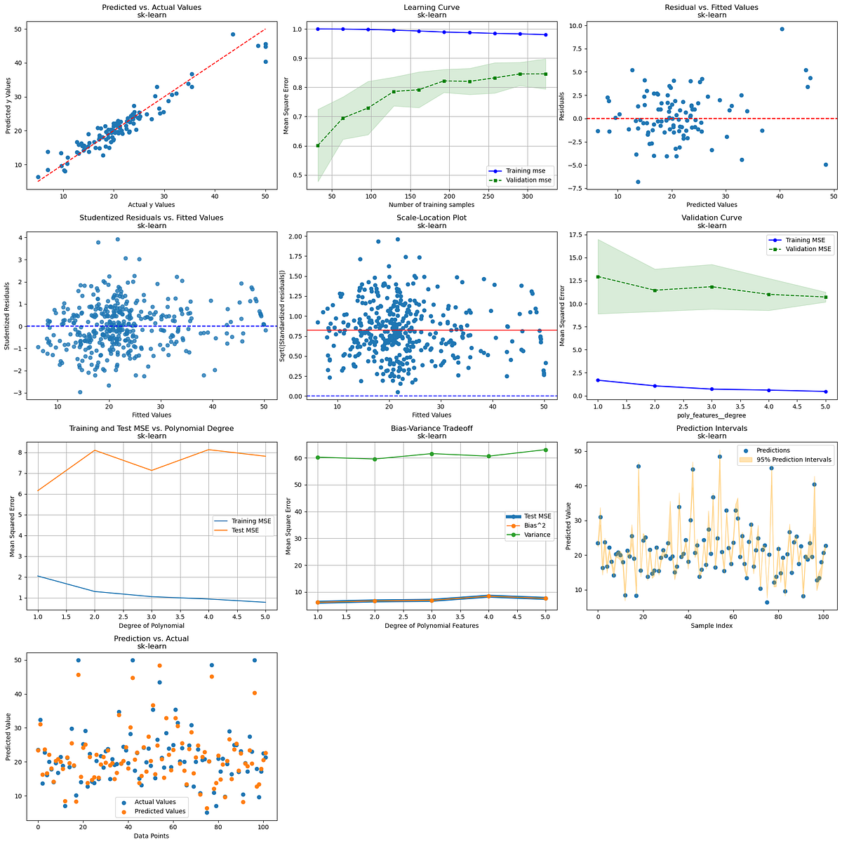 Discovering the Optimal Model — 1 | by Julia R | Jun, 2024 | Medium