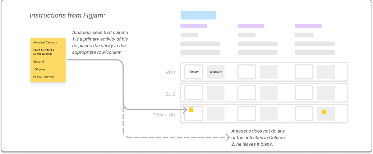 Using Notion Charts to Streamline Stakeholder Mapping | by Nico | Sep ...