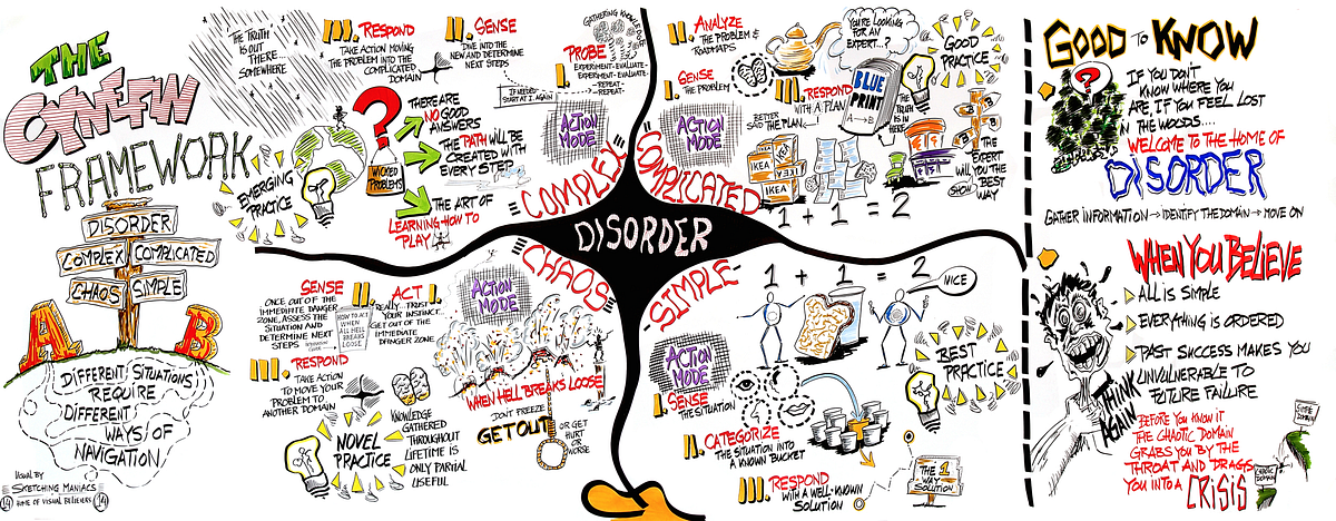 Five Challenges of Agile Transformation | by Alex Shevchuk | Agile Reactor | Medium