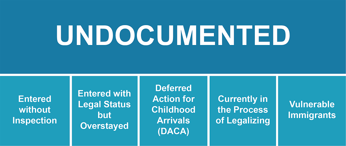 The Economic Contributions of Undocumented Immigrants in the United ...