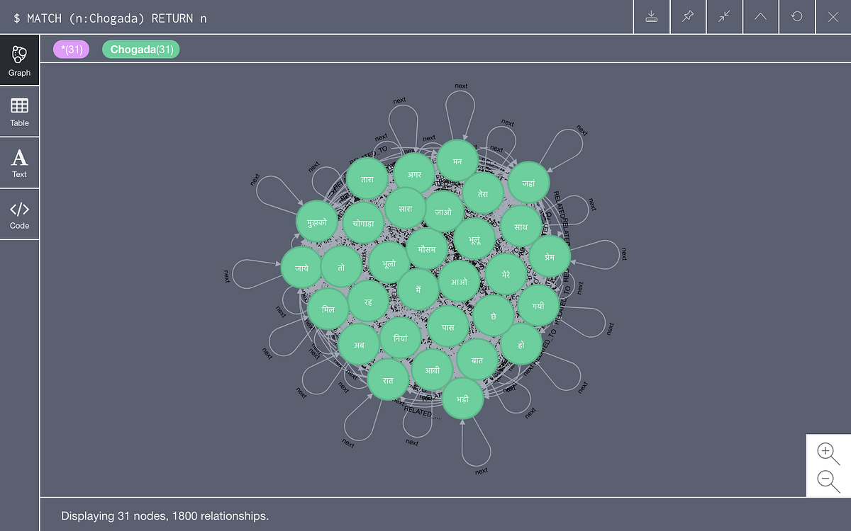 ML Day 28–34 : Week 5. Engineering Repercussions | by Devansh Trivedi ...