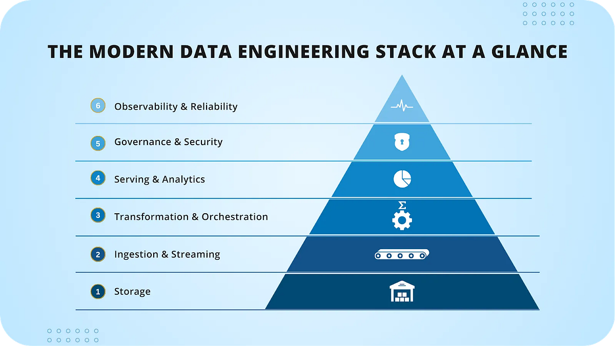 10 Data Transformation Layer Every Data Analyst Should Know Before They ...