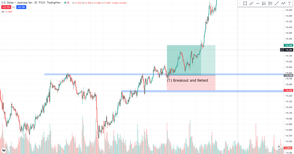 The Art of Trend Following (The most profitable strategy) part 2 | by ...