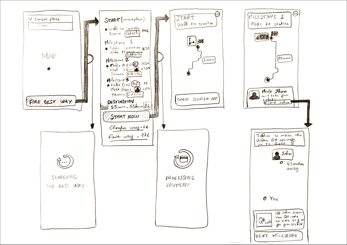 IH CHALLENGE 1 — URBAN GO. Mission | by Alexandre Ferreira | Medium