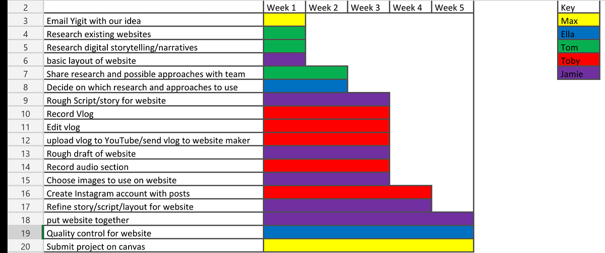 Website project reflection. For this project I was assigned the… | by ...