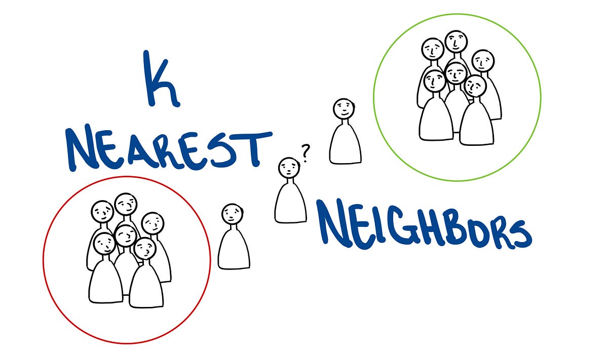 Understanding K-Nearest Neighbors | by Trist'n Joseph | TDS Archive ...