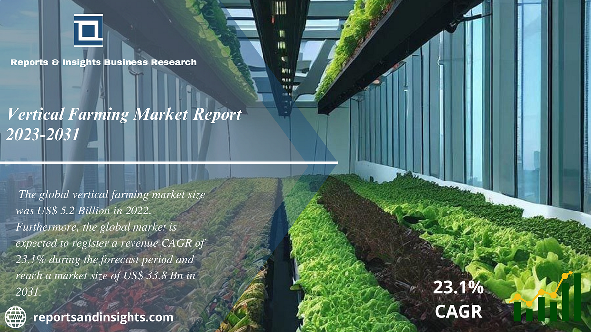 Vertical Farming MarketVertical Farming Market Industry Analysis ...