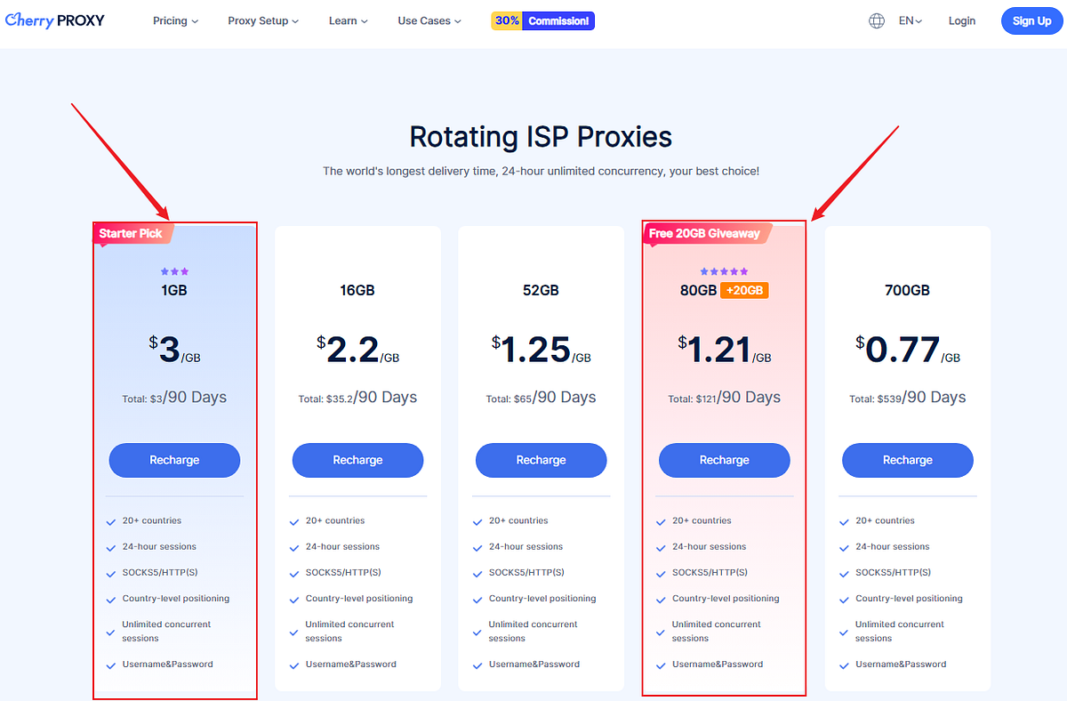 Cherry Proxy Rotating ISP Proxies Package！ | by Bowenzhu | Oct, 2024 | Medium