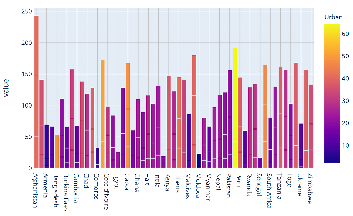 Data Analysis and Visualization Using Python (Matplotlib, Plotly) and ...