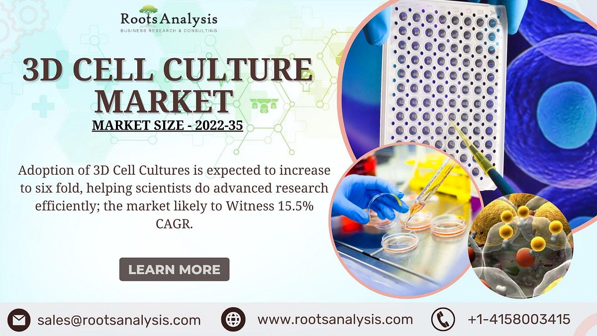 3D Cell Culture Market Size, Trends & Share Report, 2022–2035 - Roots ...