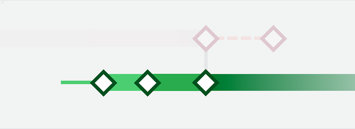 Planning a Design System Generation | by Nathan Curtis | Medium