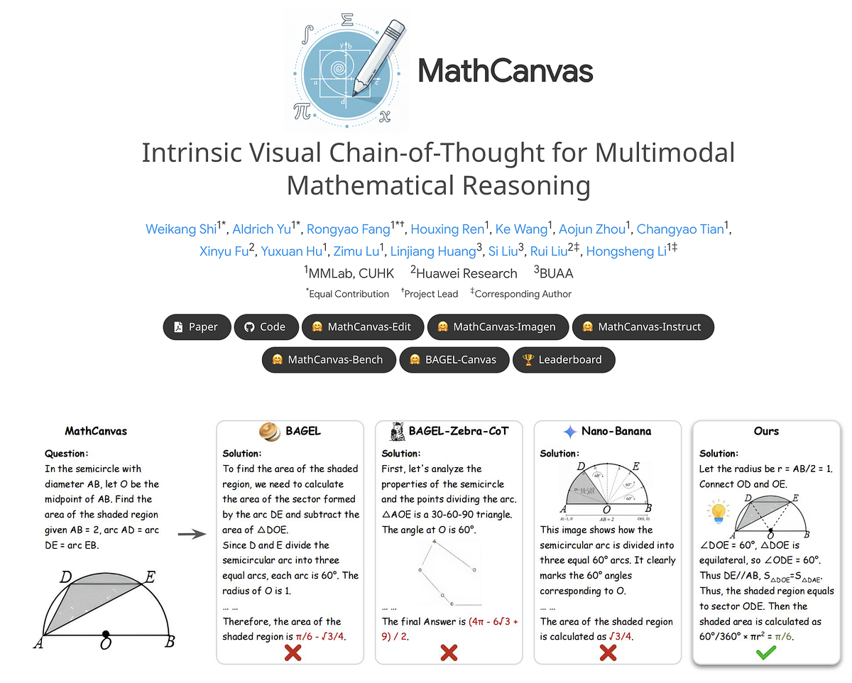 A New Direction for AI for Math: What MathCanvas Actually Changes | by ...