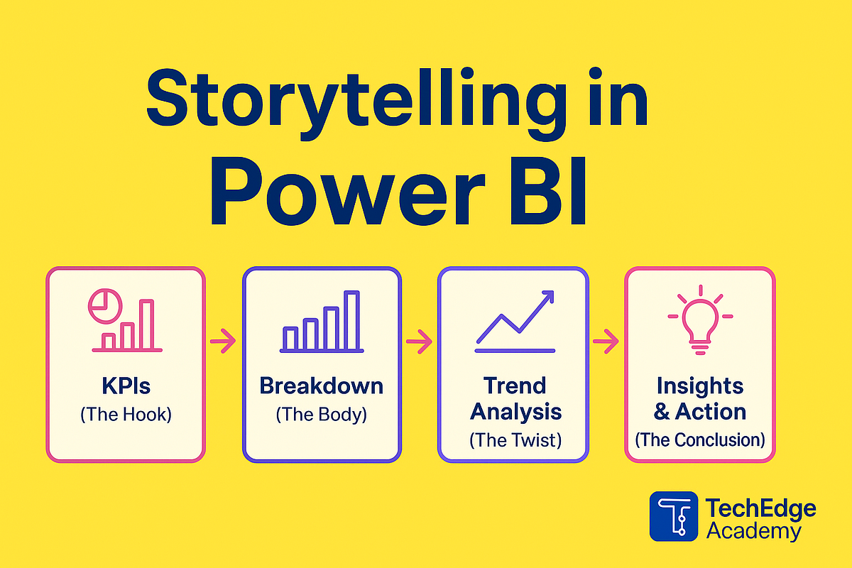 Storytelling in Power BI. Turning Data into Insights That Drive… | by ...
